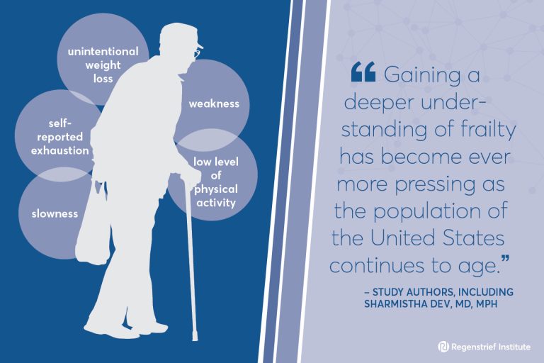 Exploring frailty and deprescription for older adults in the ED