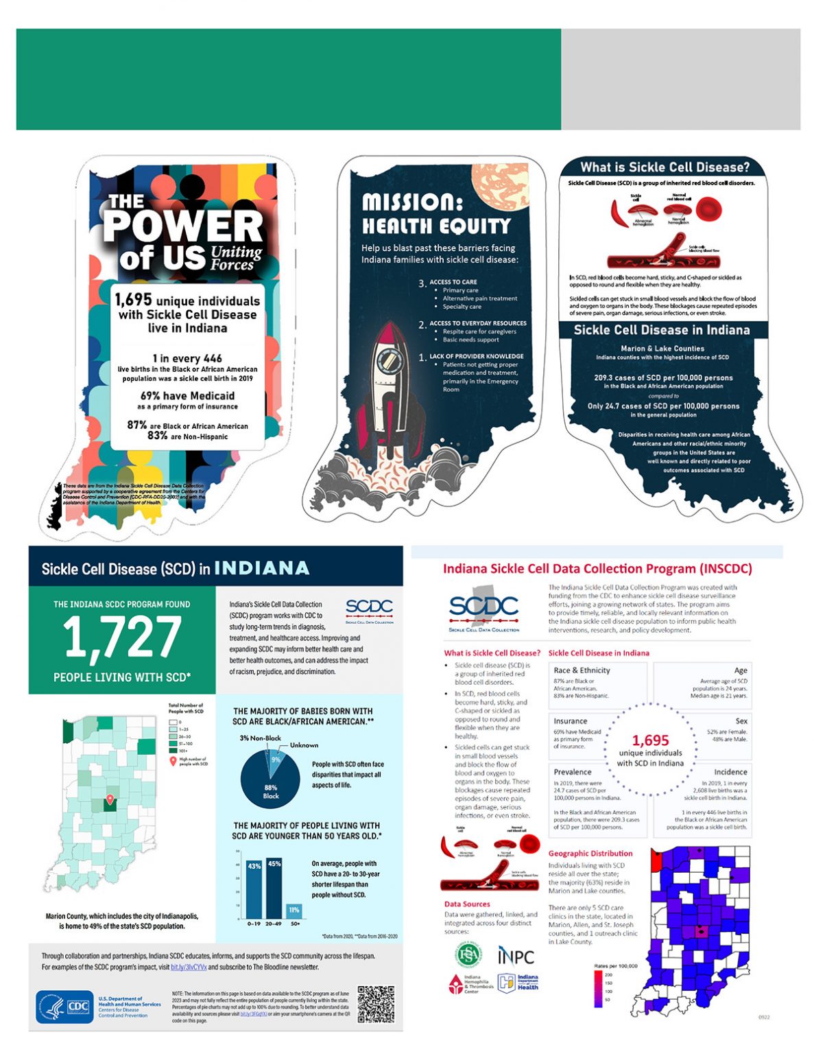 Indiana Sickle Cell Disease Dashboard - Regenstrief Institute